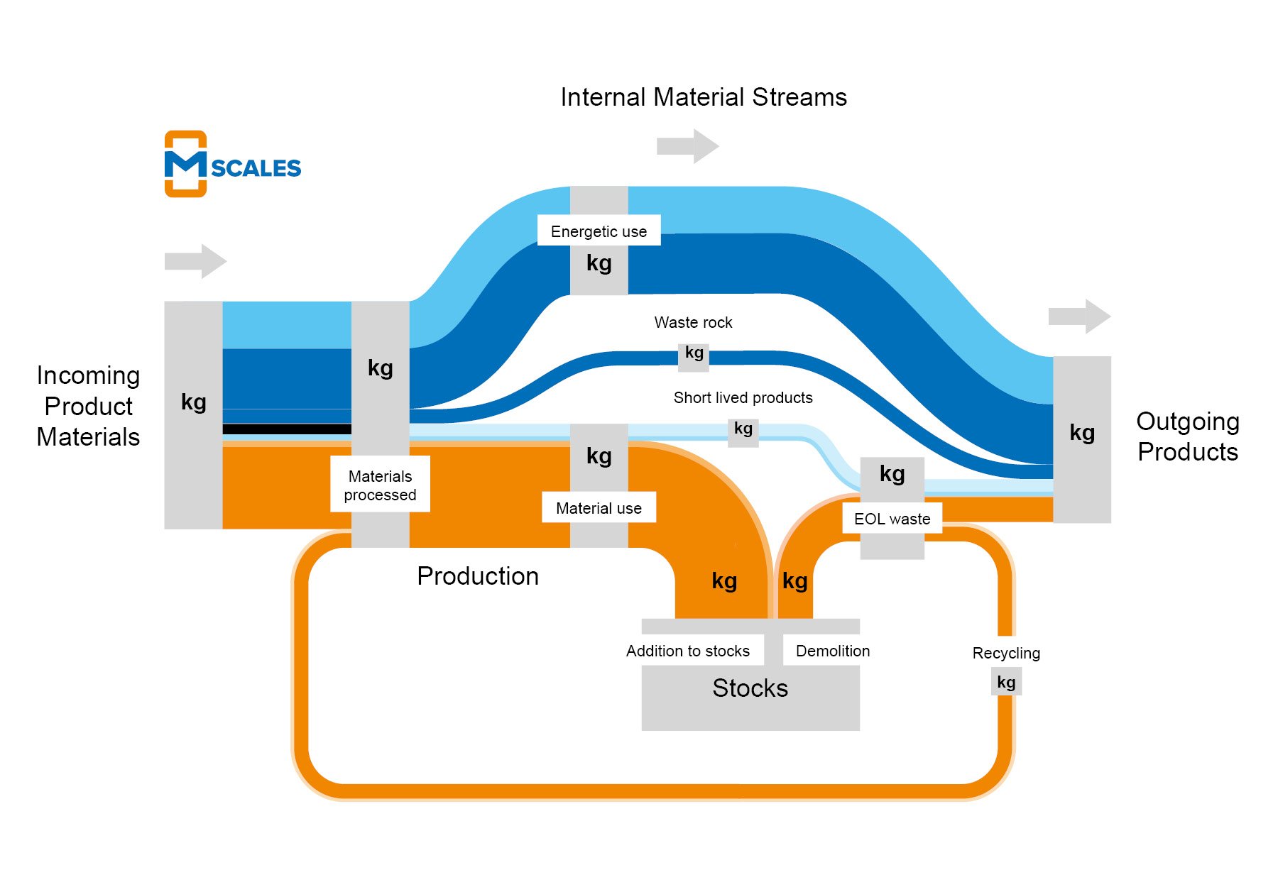 Integrating Scales with ERP Systems Using API Interfaces