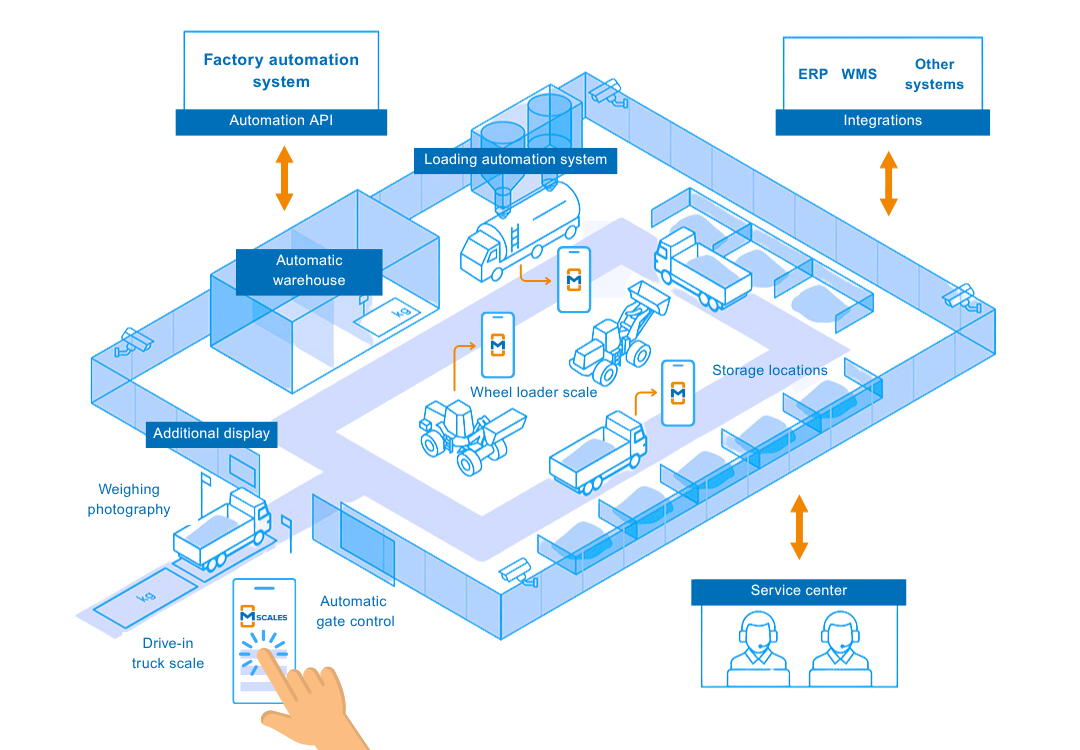 Best Practices For Designing And Implementing Weight-Based Material Flows